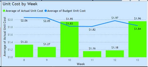Solved Conditional Formatting For Line And Clustered Colu