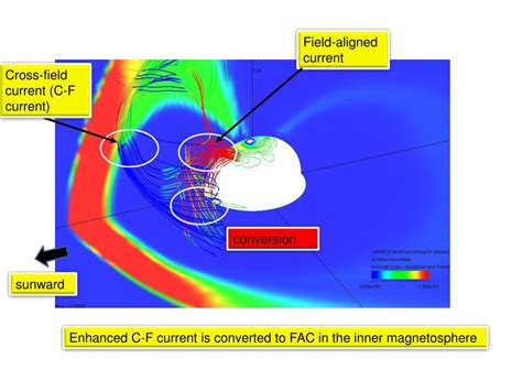 Ppt Generation Of Field Aligned Currents By Solar Wind Impulse