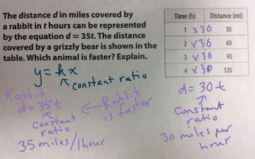Proportional Vs Non Proportional Educreations