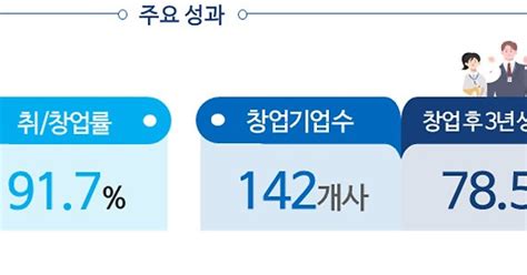 과기정통부 소프트웨어 마에스트로 과정 발대식 개최