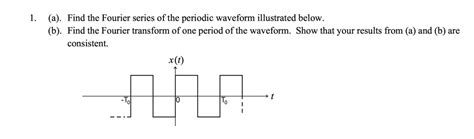Find The Fourier Series Of The Periodic Waveform Illustrated Below 6 Find The Fourier Transform