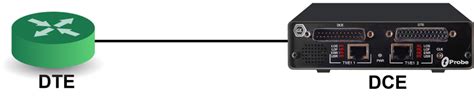 Datacom Analyzer