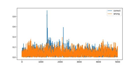 correlation power analysis power analysis introductory walkthrough
