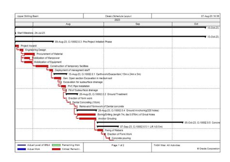Do Project Scheduling In Primavera P6 Along With Its Different Charts By Itsbasit Fiverr