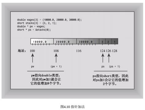 Cpp Primer Plus 6th Booknotes Chapter04 Md At Main ShujiaHuang Cpp Primer Plus 6th GitHub
