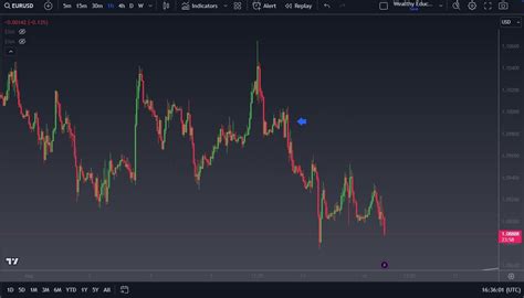 What Is A Stop Order How Does It Work PrimeXBT