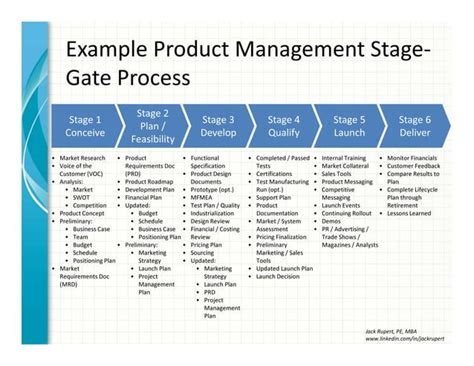 Product Management Stage Gate Process Sample PDF