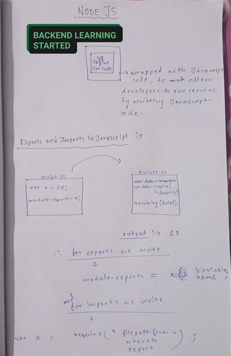 Subhraneel Goswami On Linkedin Fullstackdeveloper Backendlearning
