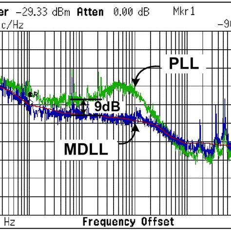 the waveforms a nrz input b clock gated rz output at and1 c