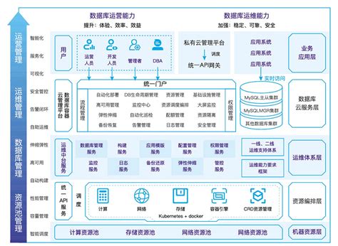 数据库容器云平台 大数据 深圳市华云中盛科技股份有限公司