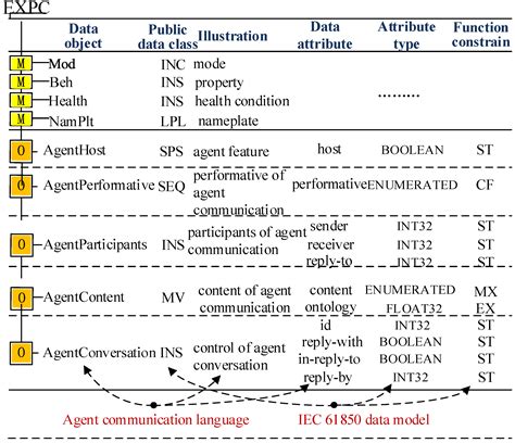 Hybrid Multi Agent Control In Microgrids Framework Models And Implementations Based On Iec 61850