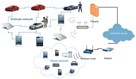 A Connectivity Attack In An Ad Hoc Network Download Scientific Diagram
