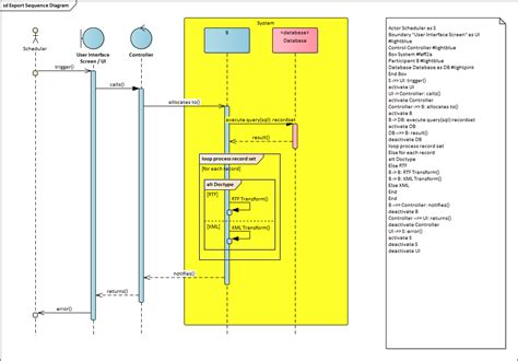 Generate Plantuml Script Using Enterprise Architect Model Helper