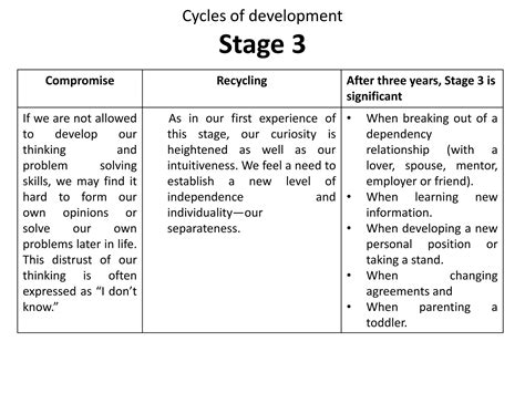 Cycles Of Developement Pamela Levin Transactional Analysis Pptx