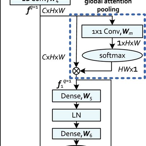 Self Attention Lstm Network With Adaptive Hierarchies Download Scientific Diagram