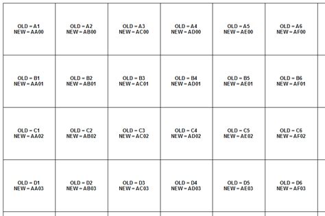 Controlling Labelattributes Of Gridfishnet Index Using Arcgis For