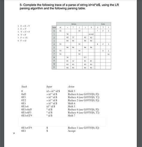 Solved 5 Complete The Following Trace Of A Parse Of String
