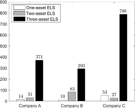 Figure 1 From Optimal Non Uniform Finite Difference Grids For The Black