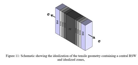 Schematic Showing The Idealization Of The Tensile Geometry Containing A Download Scientific