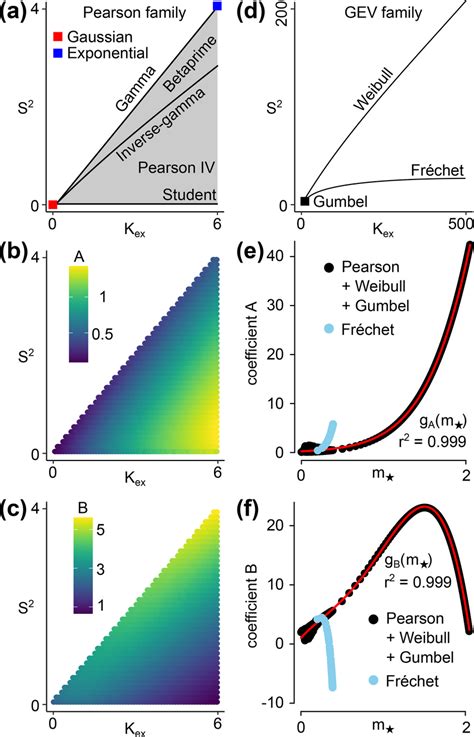 Comparison Between Six Outlier Detection Methods Performed On Two Sets