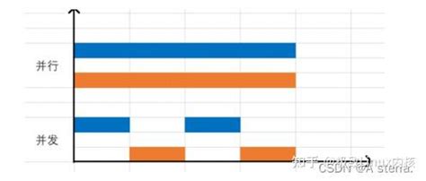 Linux内核进程的基础知识fork进程复制 知乎