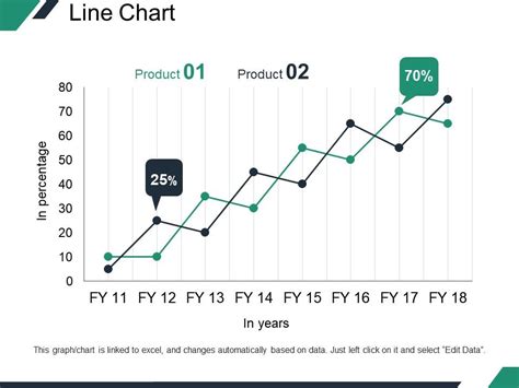 Line Chart Ppt Presentation Template PPT Images Gallery PowerPoint Slide Show PowerPoint