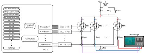 active autonomous open loop technique for static and dynamic current