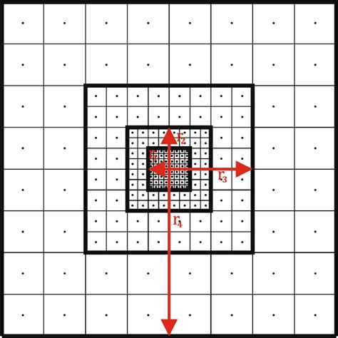 Scheme Of Integration Areas For The Corresponding Zone Download