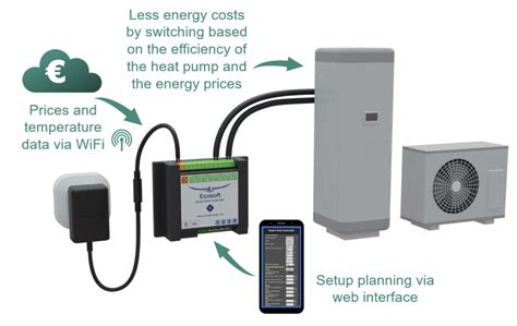 Ecosoft Smart Grid Controller 1 Ecosoft