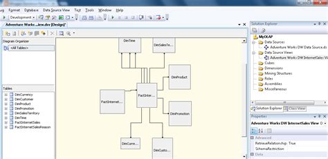 The Art Of Business Intelligence Building Data Cubes An Introduction To SQL Server Analysis