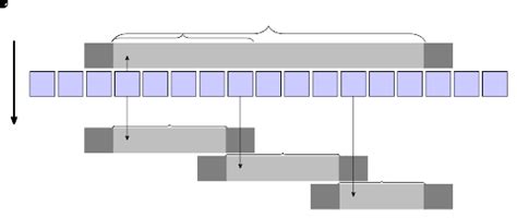 Dissertation Load Balanced Parallel Re Distancing