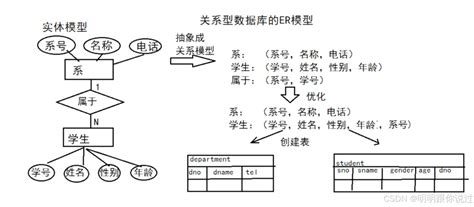【mysql】发展起源与核心架构组件详细介绍 mysql怎么来的 csdn博客