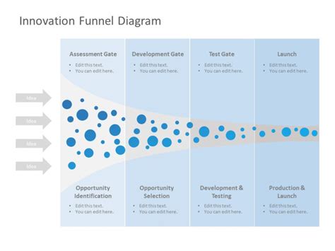 Funnel Slide Templates For PowerPoint And Google Slide SlideUpLift