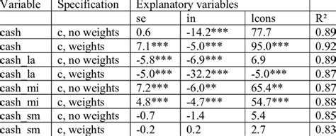 Cointegrating Relationship Estimates Download Scientific Diagram