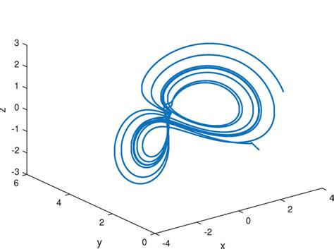 Robust Adaptive Synchronization Of The Chaotic Fractional‐order