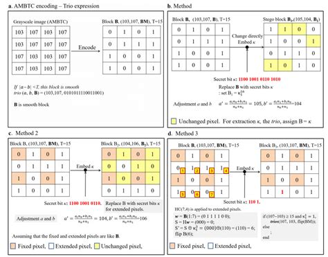 high capacity data hiding with absolute moment block truncation coding