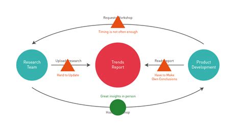 The Case For Starting Your Project With An Ecosystem Map
