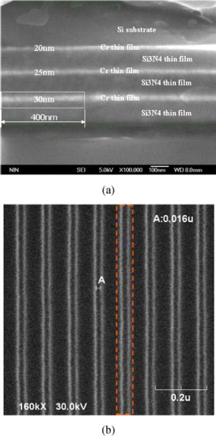 Figure 1 From Characterization Of Line Edge Roughness And Line Width Roughness Of Nano Scale