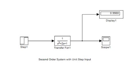 MatLab First And Second Order Control System ElectricalTechnology