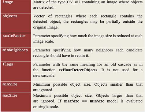 Software Developer And Writer Object Detection With PyQt Part