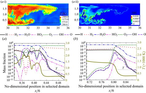 Flame Acceleration And Detonation Transition In Premixed And