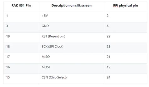 Chirpstack Concentratord Service Showing Does Not Exist