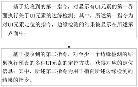 一种ui元素定位信息的获取方法、定位方法及相关装置与流程