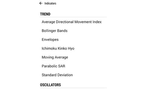Mt5 Android Basic Chart Settings Titan Fx Research Hub