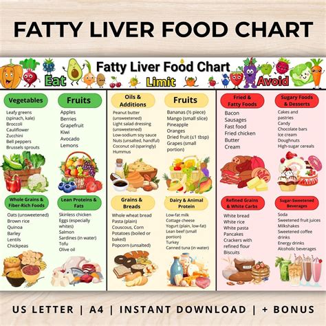 Fatty Liver Food Chart Low Fat Grocery List Fatty Liver Food List
