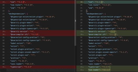 Not Working On Root Component In Production Build · Issue 6282 · Vuejsvue Cli · Github