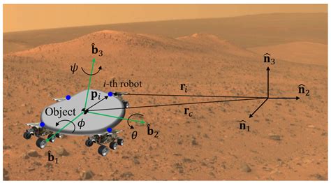 Intelligent Multi Robot System For Collaborative Object Transportation Tasks In Rough Terrains
