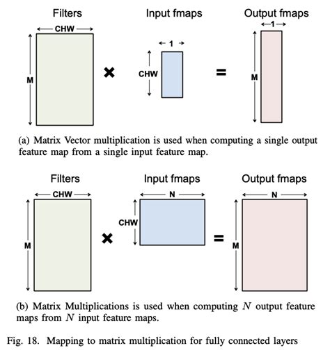 Paper Efficient Processing Of Deep Neural Networks A Tutorial And Survey Part 2 Kyungpyo Kim