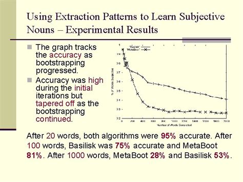 Learning Subjective Nouns Using Extraction Pattern Bootstrapping Ellen