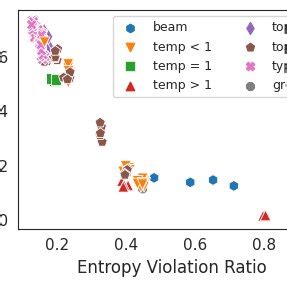 Visualization Of Entropy Of Various Decoding Algorithms Visualizing Download Scientific